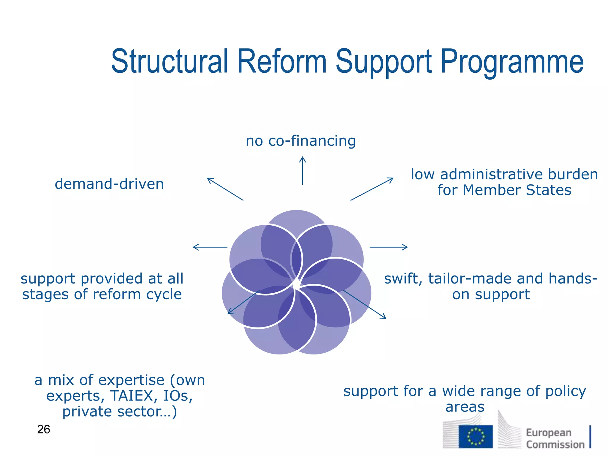 Quality of public administration in europe | PPTX