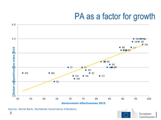 Quality of public administration in europe | PPTX