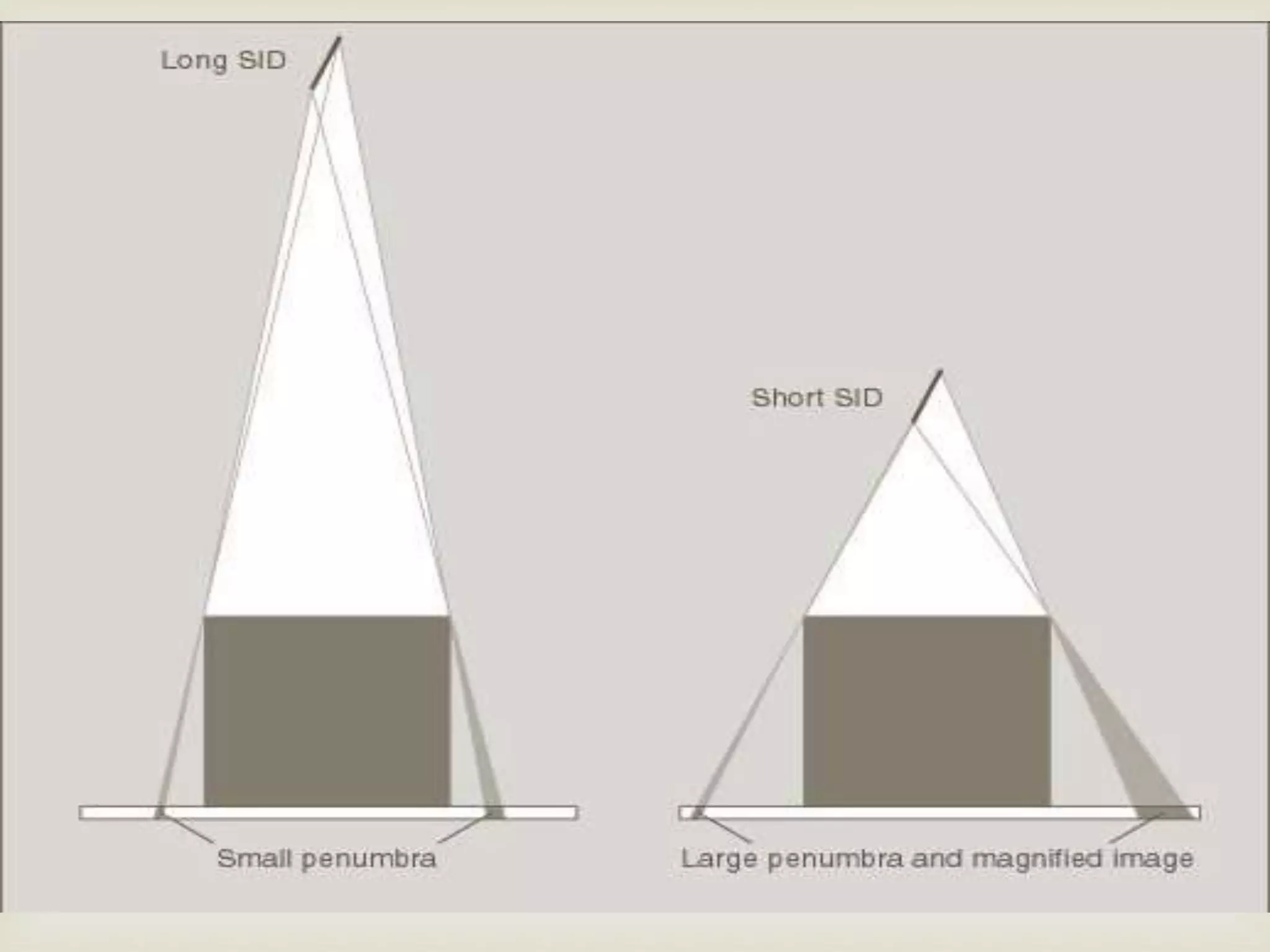 Quality of radiograph by dr ashok | PPTX