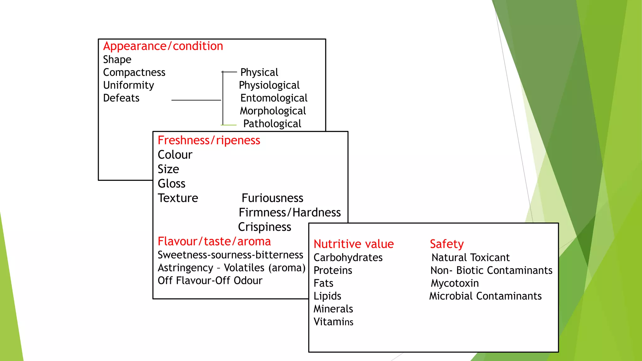 Quality of raw material for processing of fruits and vegetable | PPTX