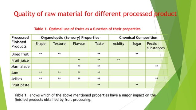 Quality of raw material for processing of fruits and vegetable | PPTX ...