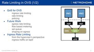 Quality of Service Ingress Rate Limiting and OVS Hardware Offloads | PPT