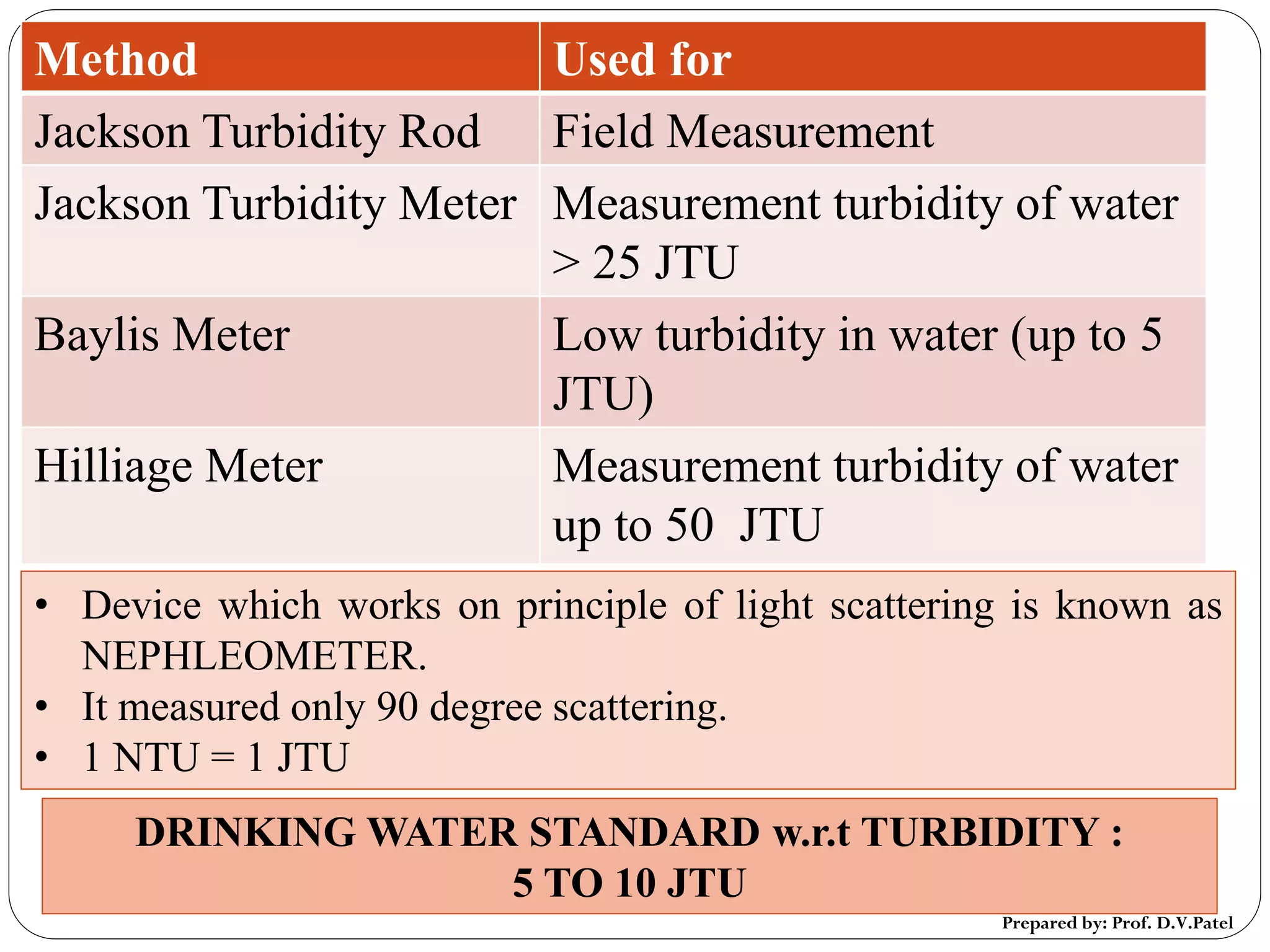 Quality of water | PDF