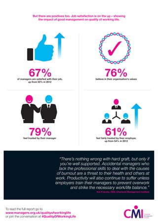 The Quality of Working Life 2016 Infographic | PDF