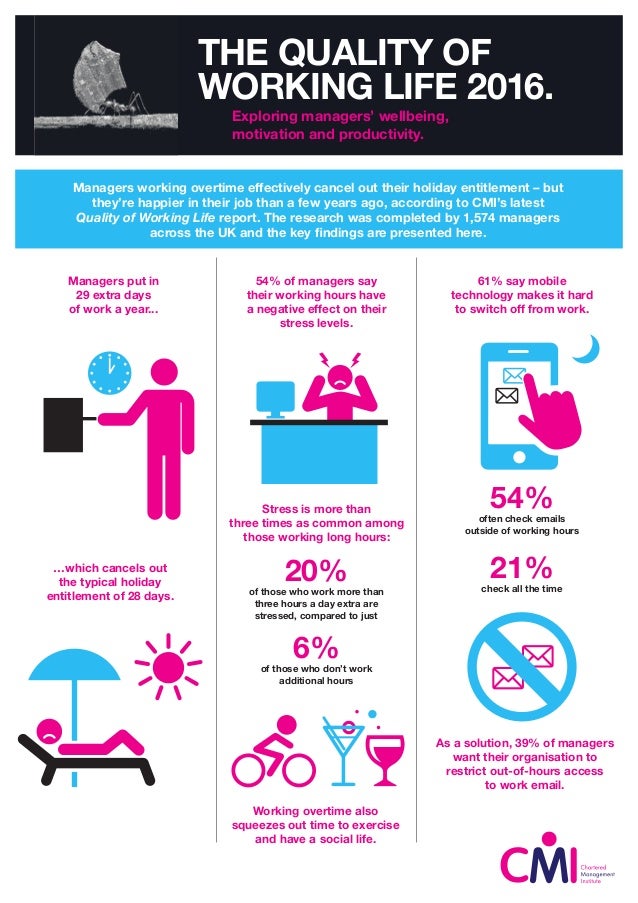 The Quality of Working Life 2016 Infographic