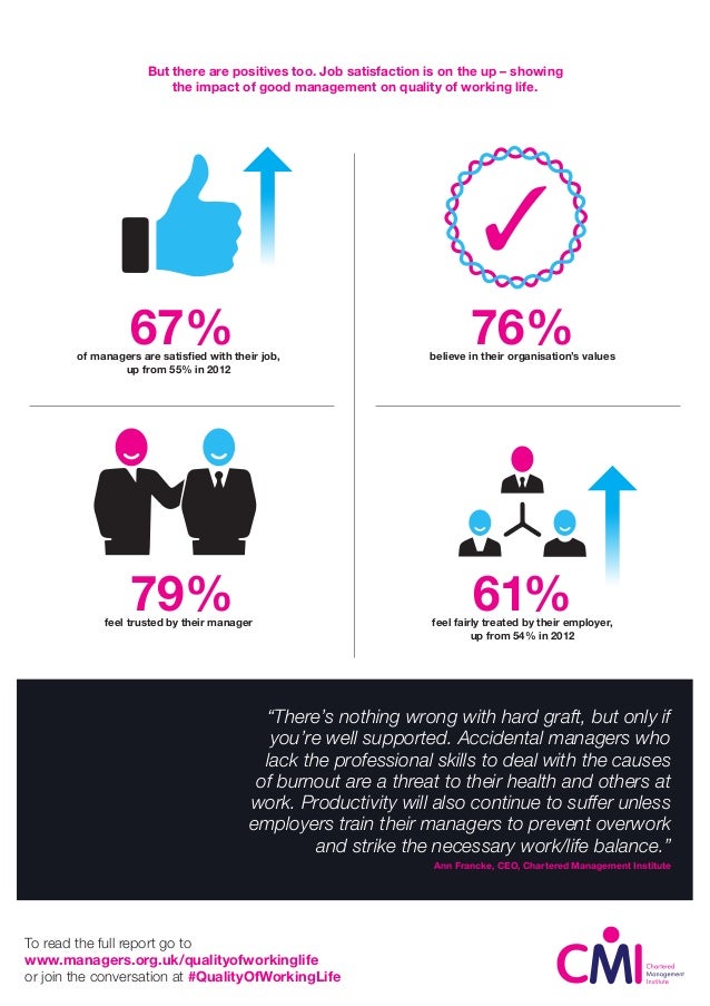 The Quality of Working Life 2016 Infographic