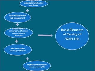 Quality of work life new | PPT
