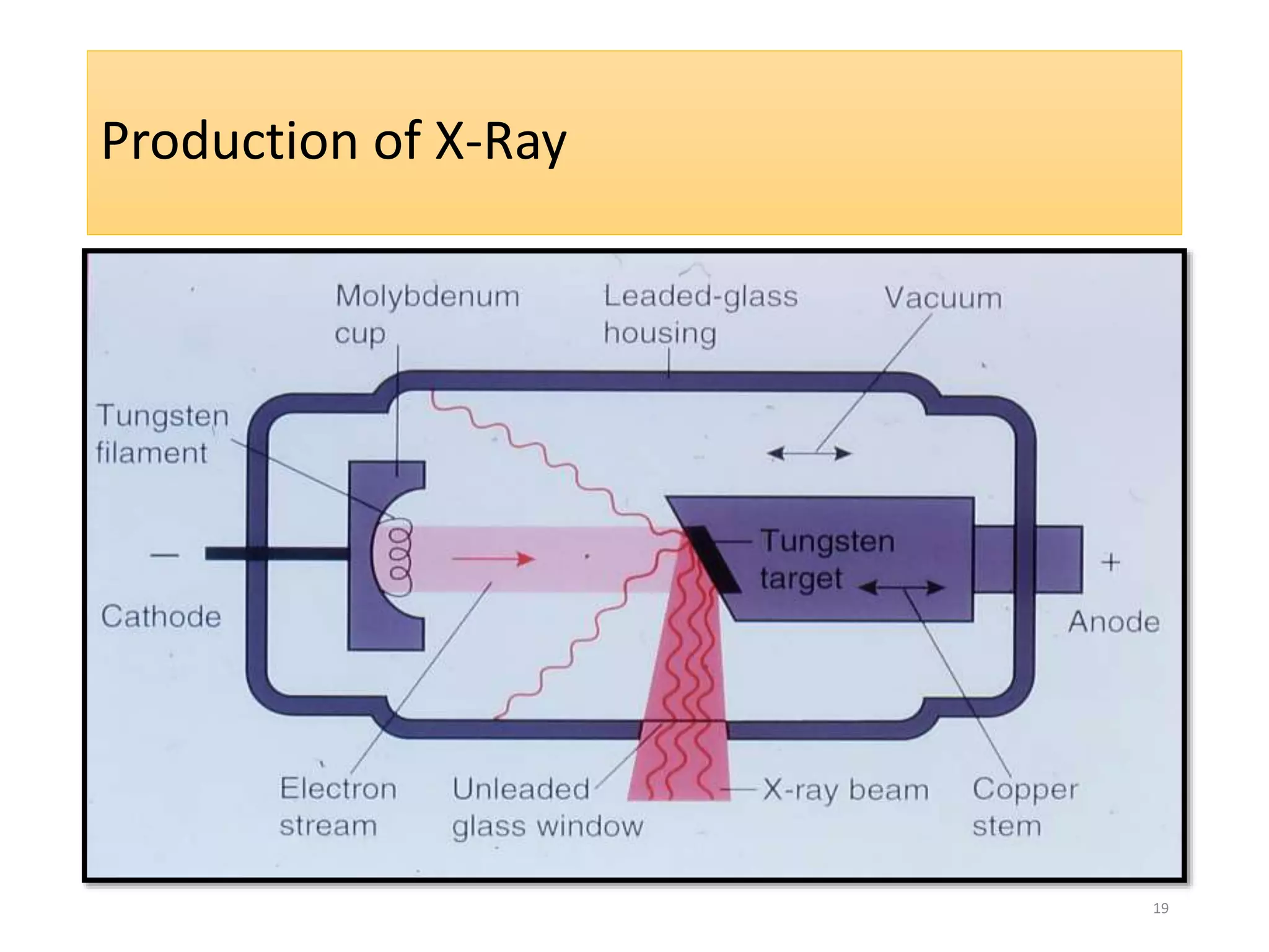 CHAPTER-7 - QUALITY OF X-RAY BEAM | PPTX