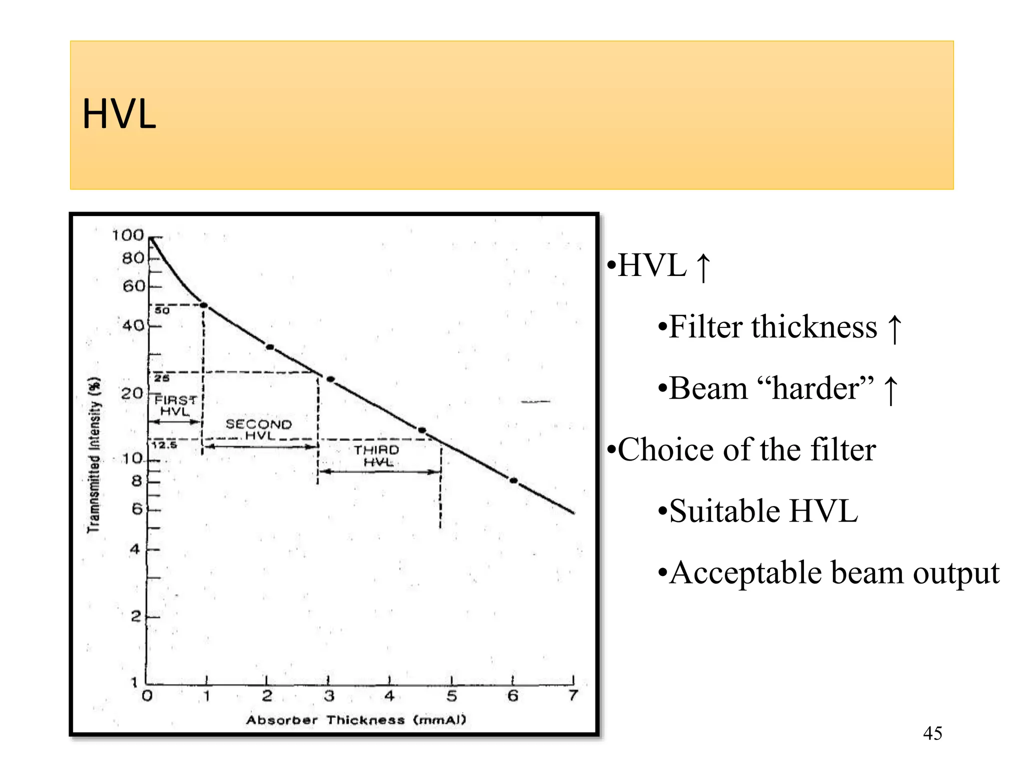 CHAPTER-7 - QUALITY OF X-RAY BEAM | PPTX