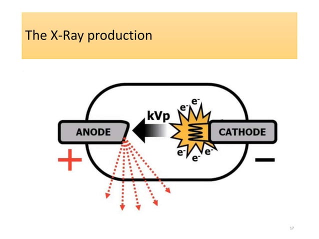 CHAPTER-7 - QUALITY OF X-RAY BEAM | PPTX | Physics | Science