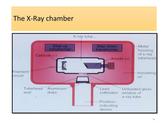 CHAPTER-7 - QUALITY OF X-RAY BEAM | PPTX | Physics | Science