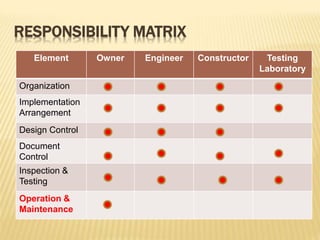 Quality Operation and Maintenance | PPT