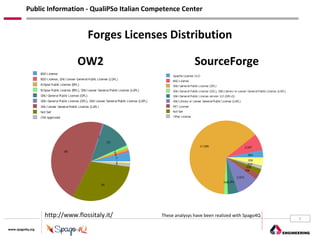 fOSSa 2010 - Spago4Q: Quality of OSS Forges | PDF
