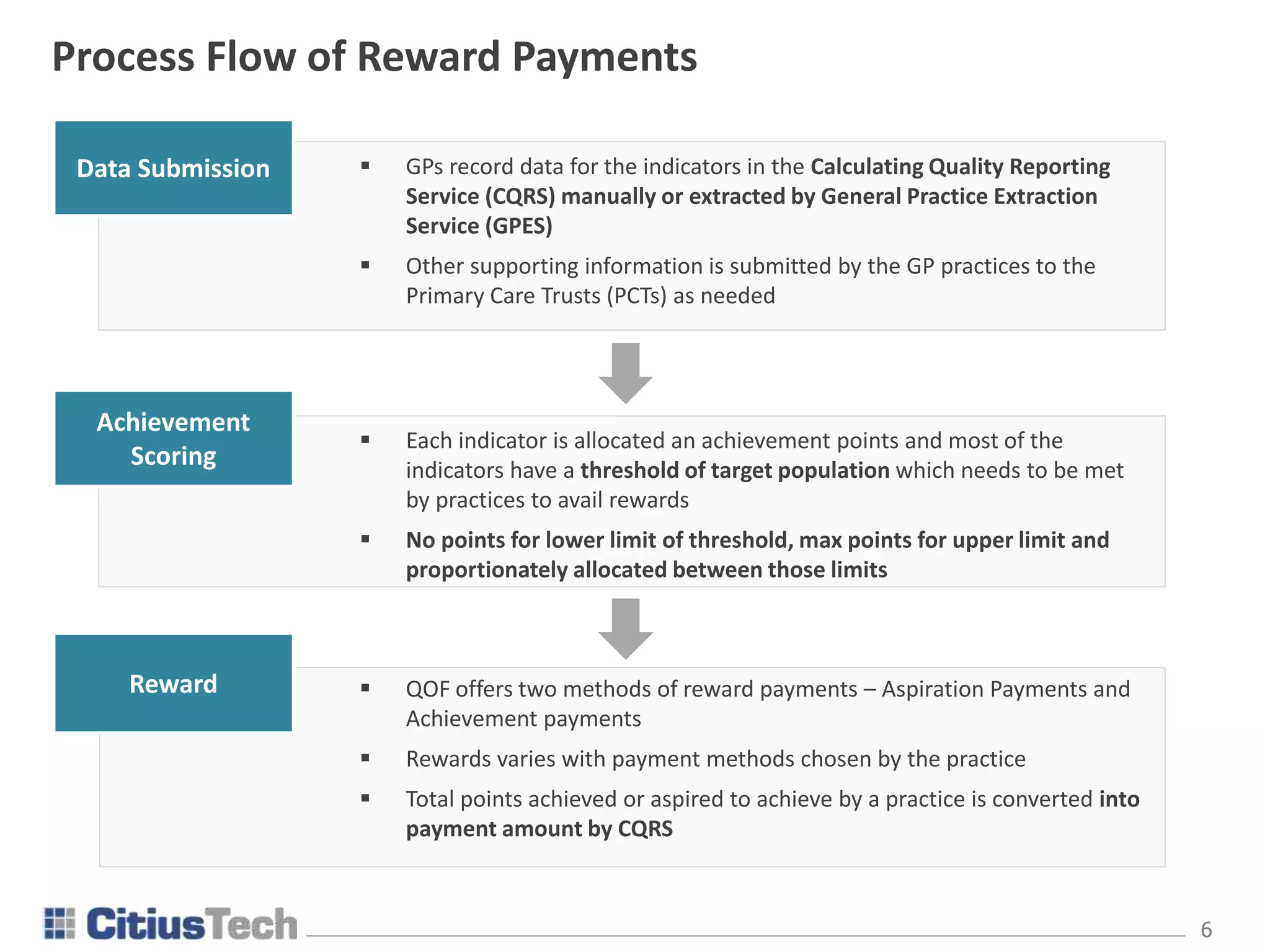 Quality & Outcomes Framework (QOF) | PPTX | Healthcare Industry ...