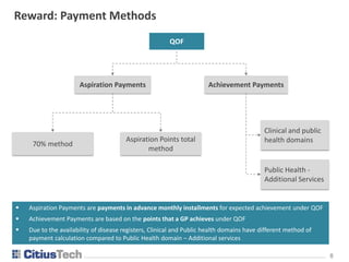 Quality & Outcomes Framework (QOF) | PPTX | Healthcare Industry ...
