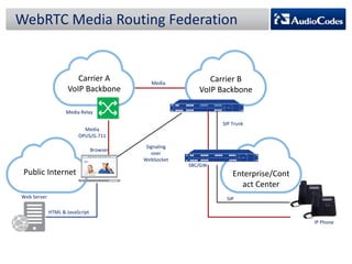 Quality over WebRTC - Amir Zmora - AudioCodes - Upperside 2013 | PDF | Web Conferencing ...