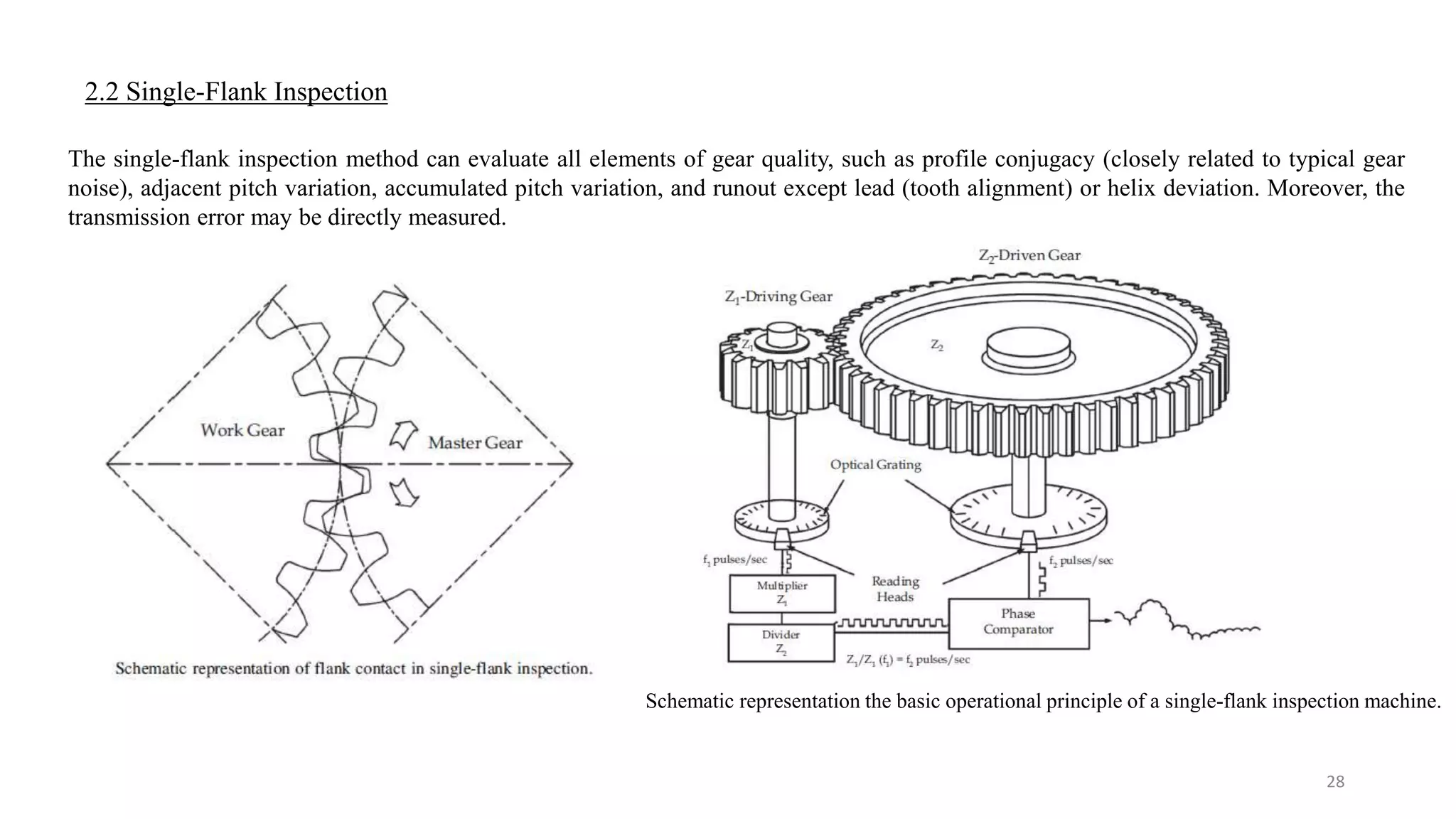 Gear Quality Parameters | PPTX