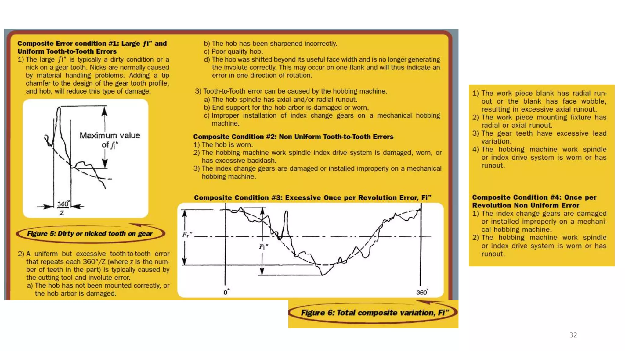 Gear Quality Parameters | PPTX