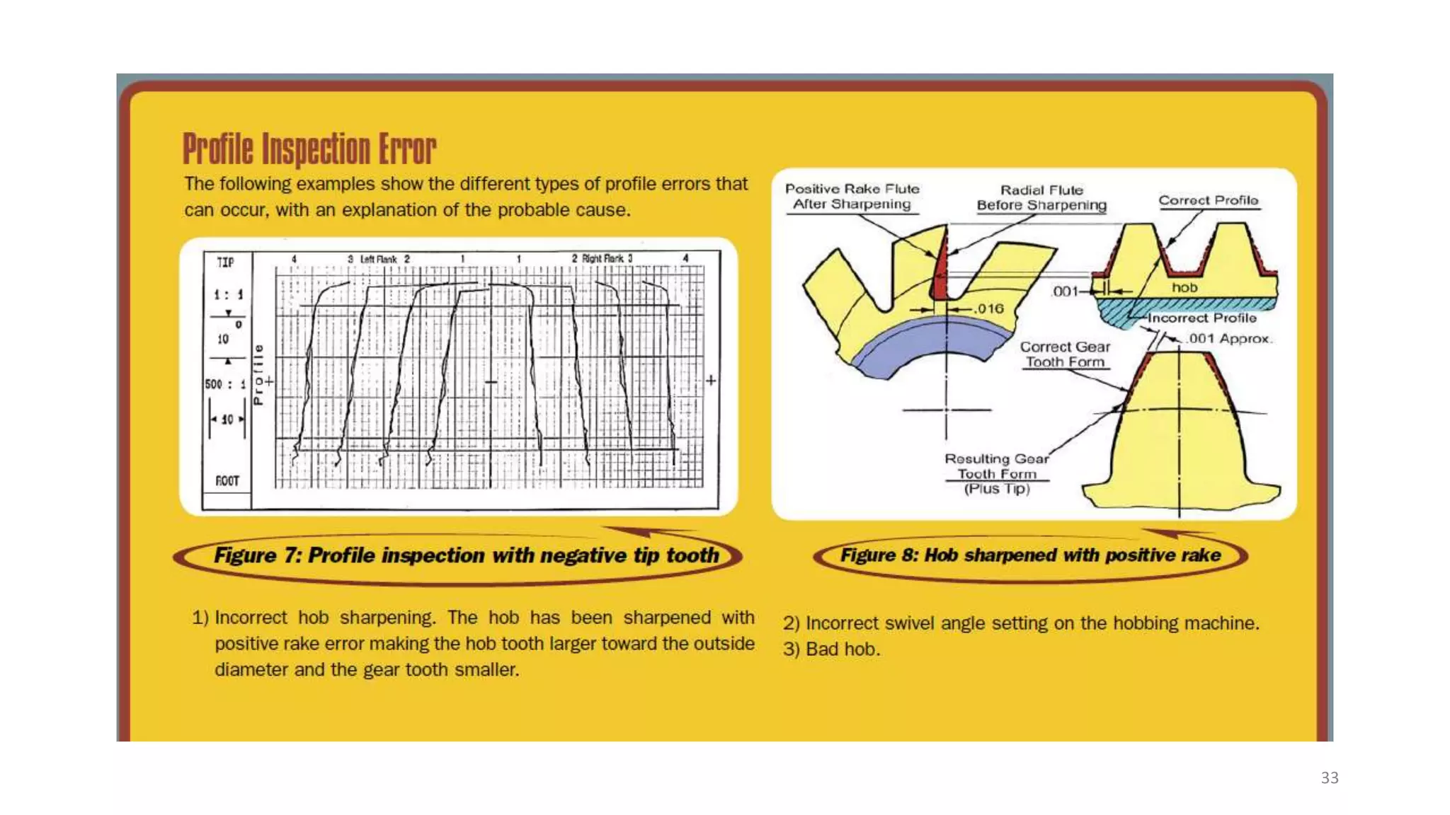 Gear Quality Parameters | PPTX
