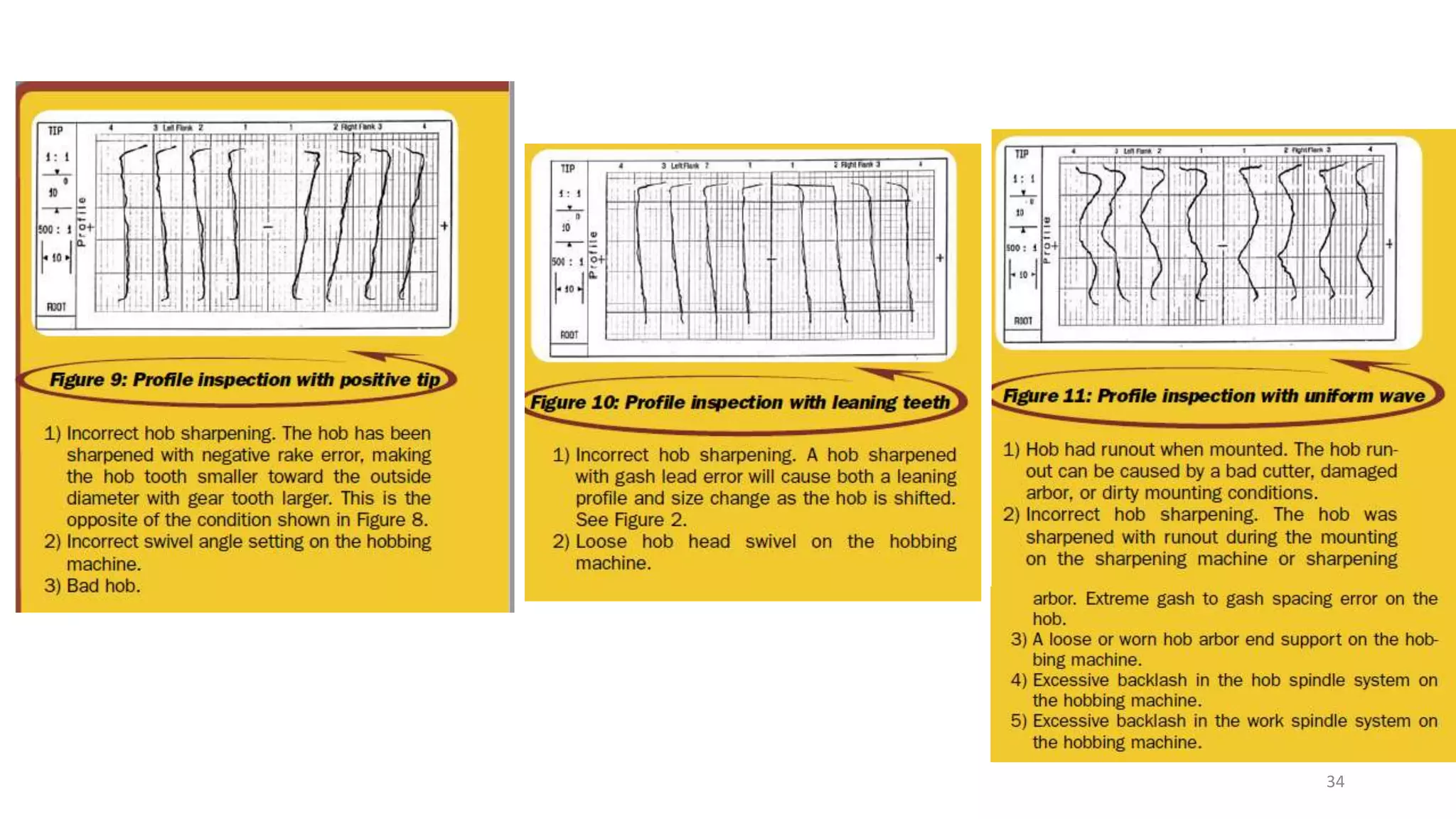 Gear Quality Parameters | PPTX