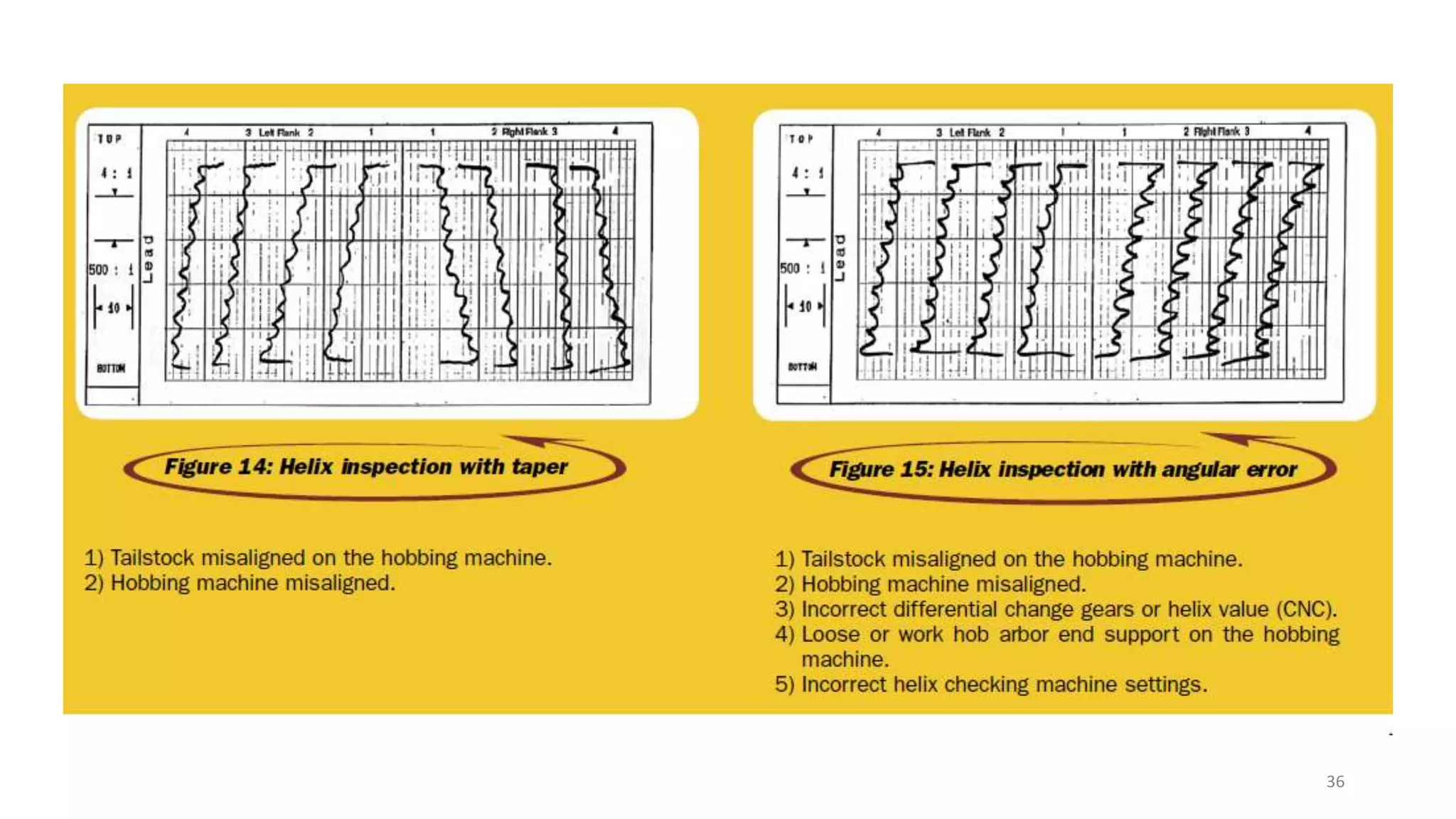 Gear Quality Parameters | PPTX