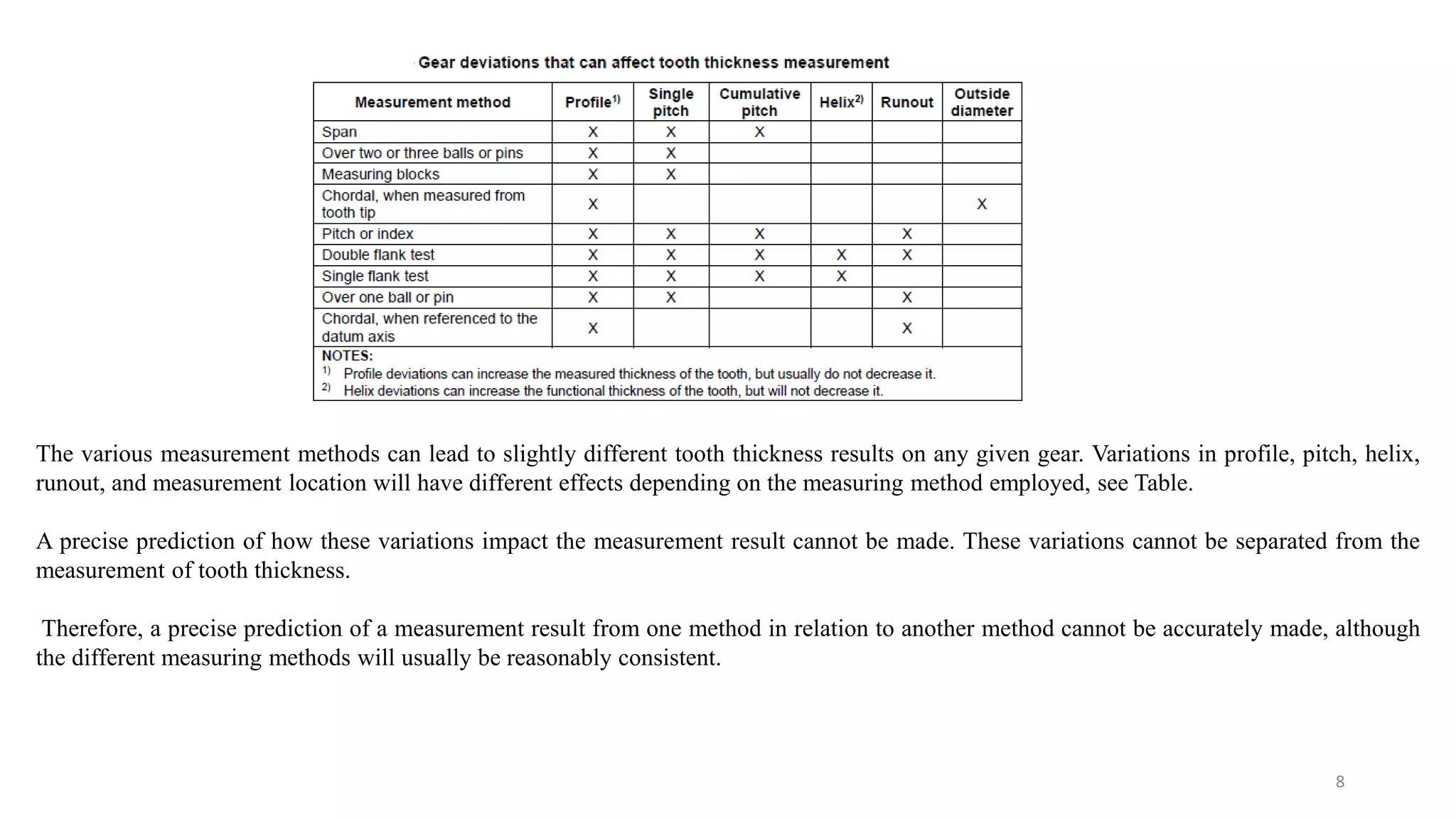 Gear Quality Parameters | PPTX