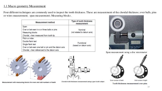 Gear Quality Parameters