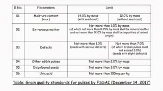 quality parameters grains | PPTX