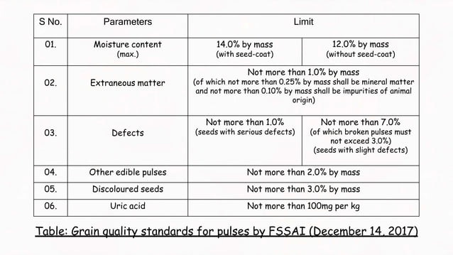 quality parameters grains | PPTX