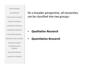 Types of Research | PPT
