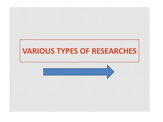 Types of Research | PPTX | Undergraduate Education | College Education