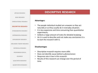 Types of Research | PPT