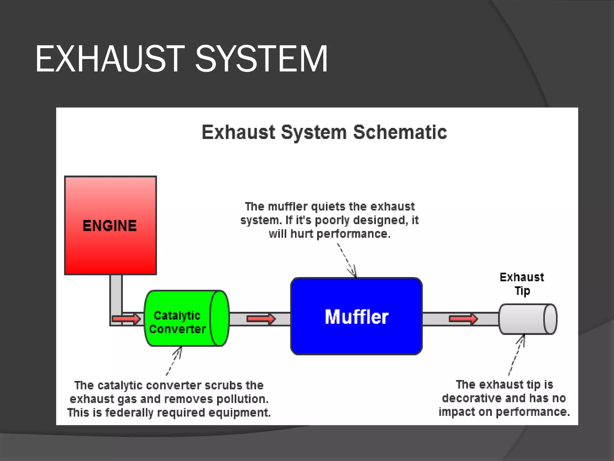 Exhaust system | PPT