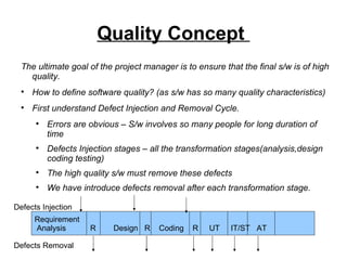 Quality planning | PPT