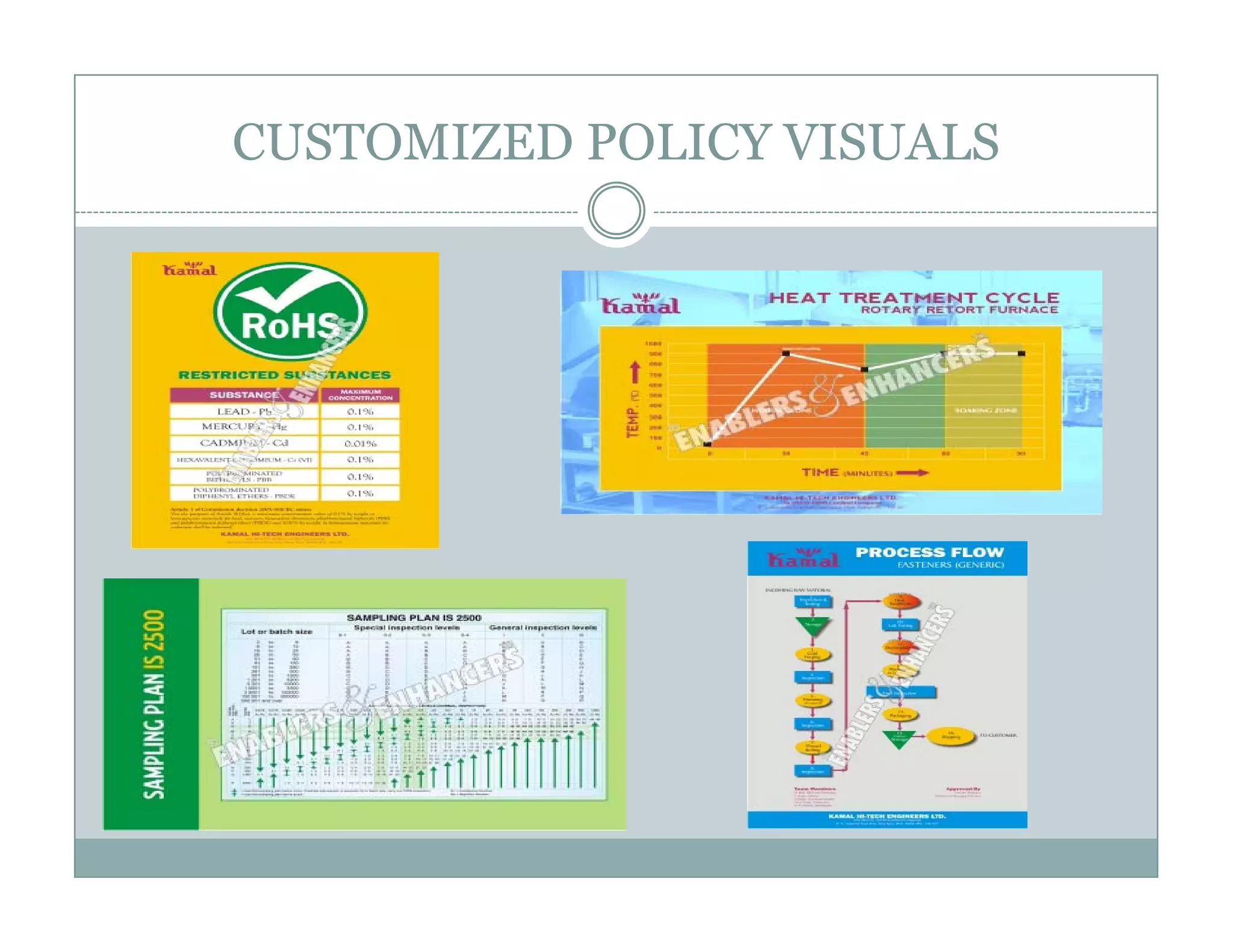 Enablers & Enhancers Quality posters | PDF