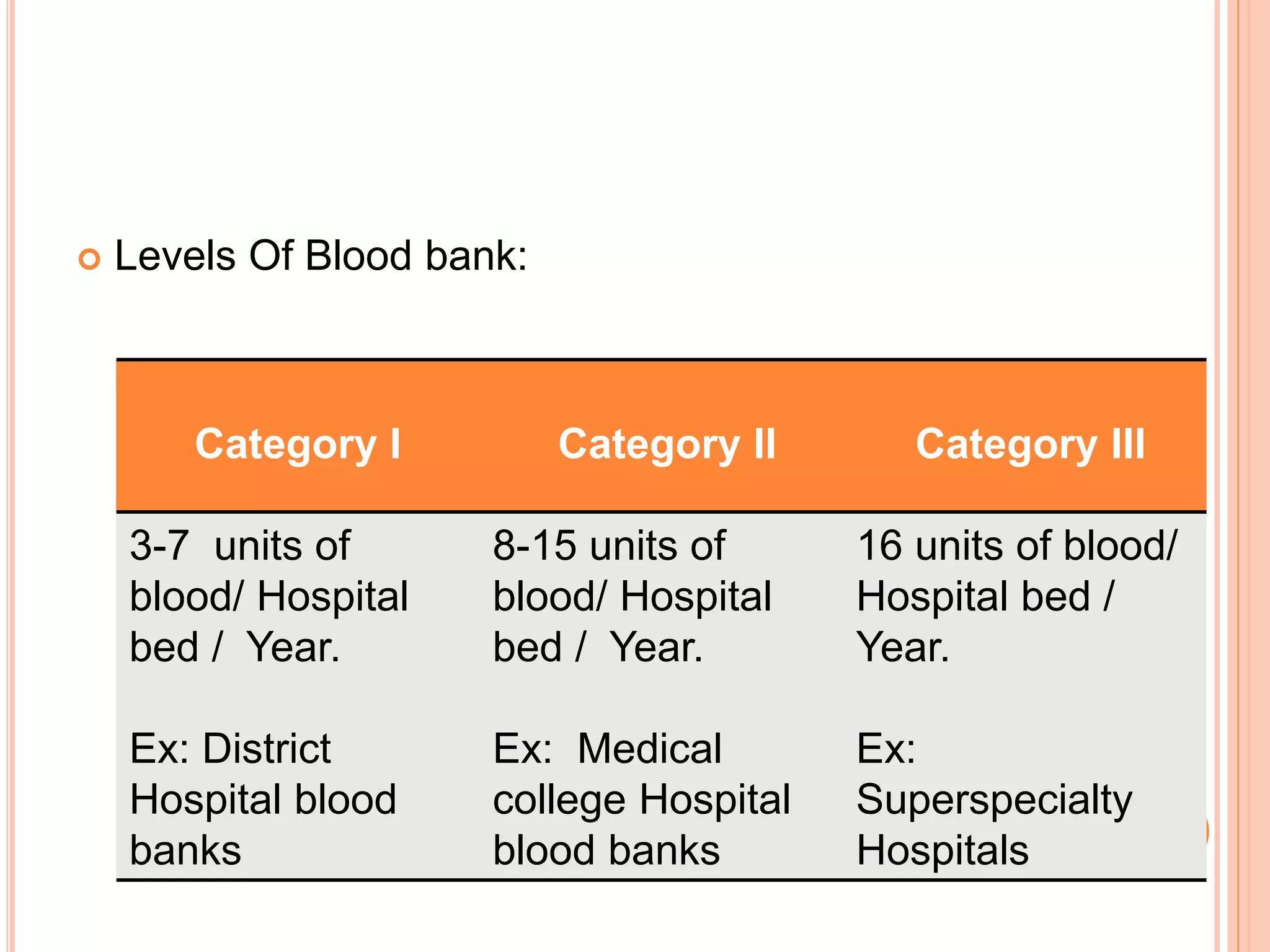 Blood Bank: Structure, Process & Outcome | PPTX