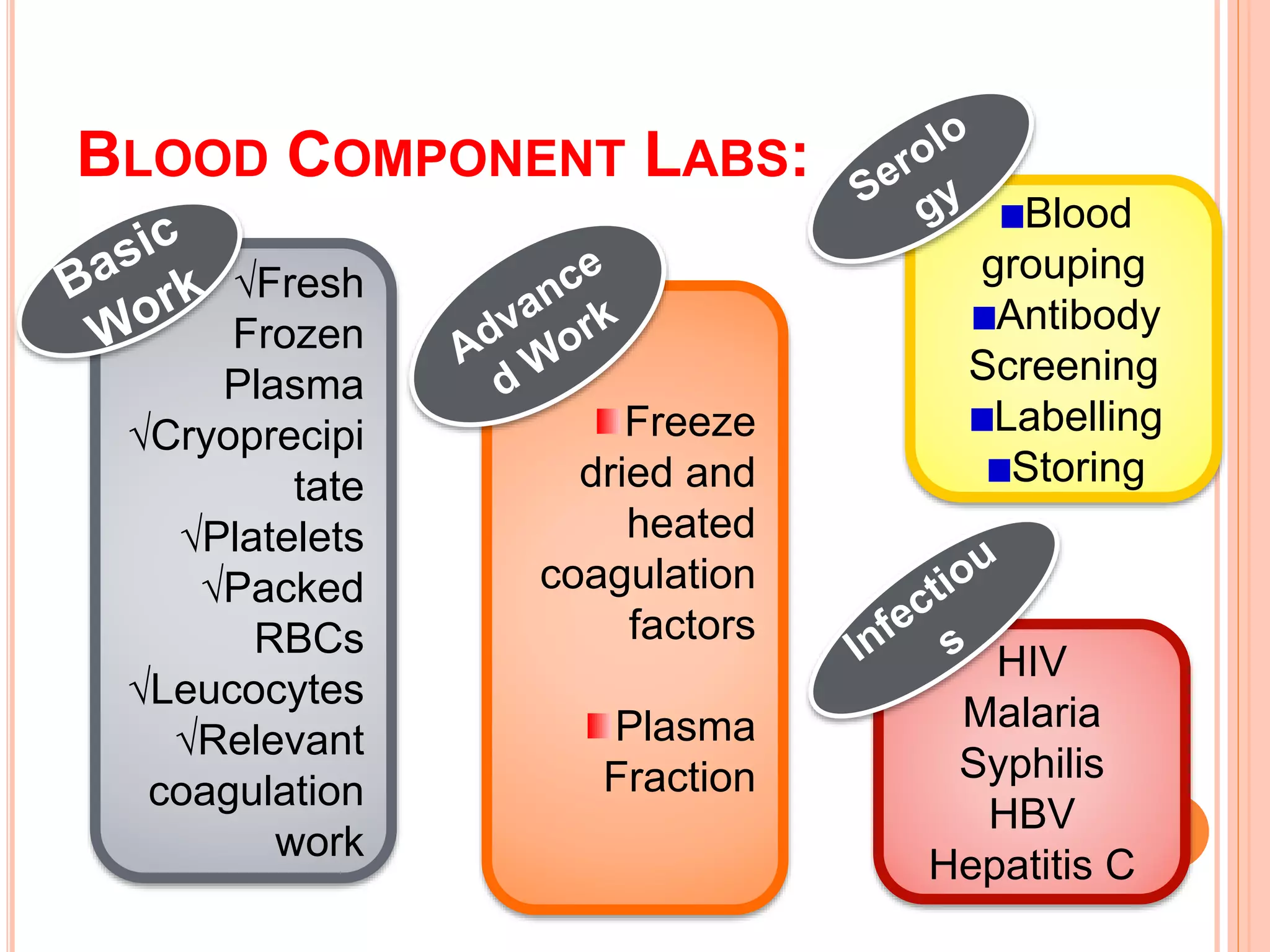 Blood Bank: Structure, Process & Outcome | PPTX
