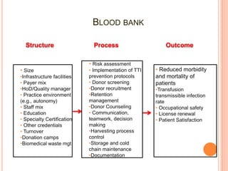 Blood Bank: Structure, Process & Outcome | PPTX