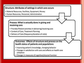 Blood Bank: Structure, Process & Outcome | PPTX