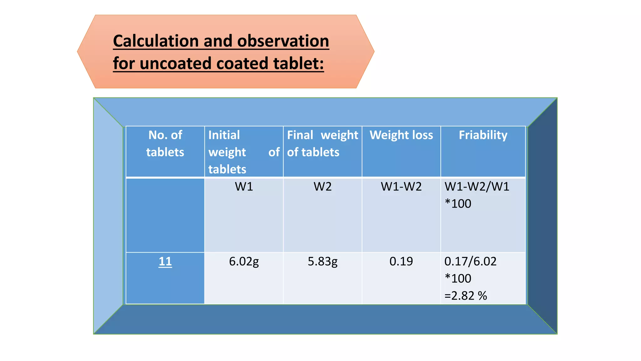 Friability test presentation | PPTX