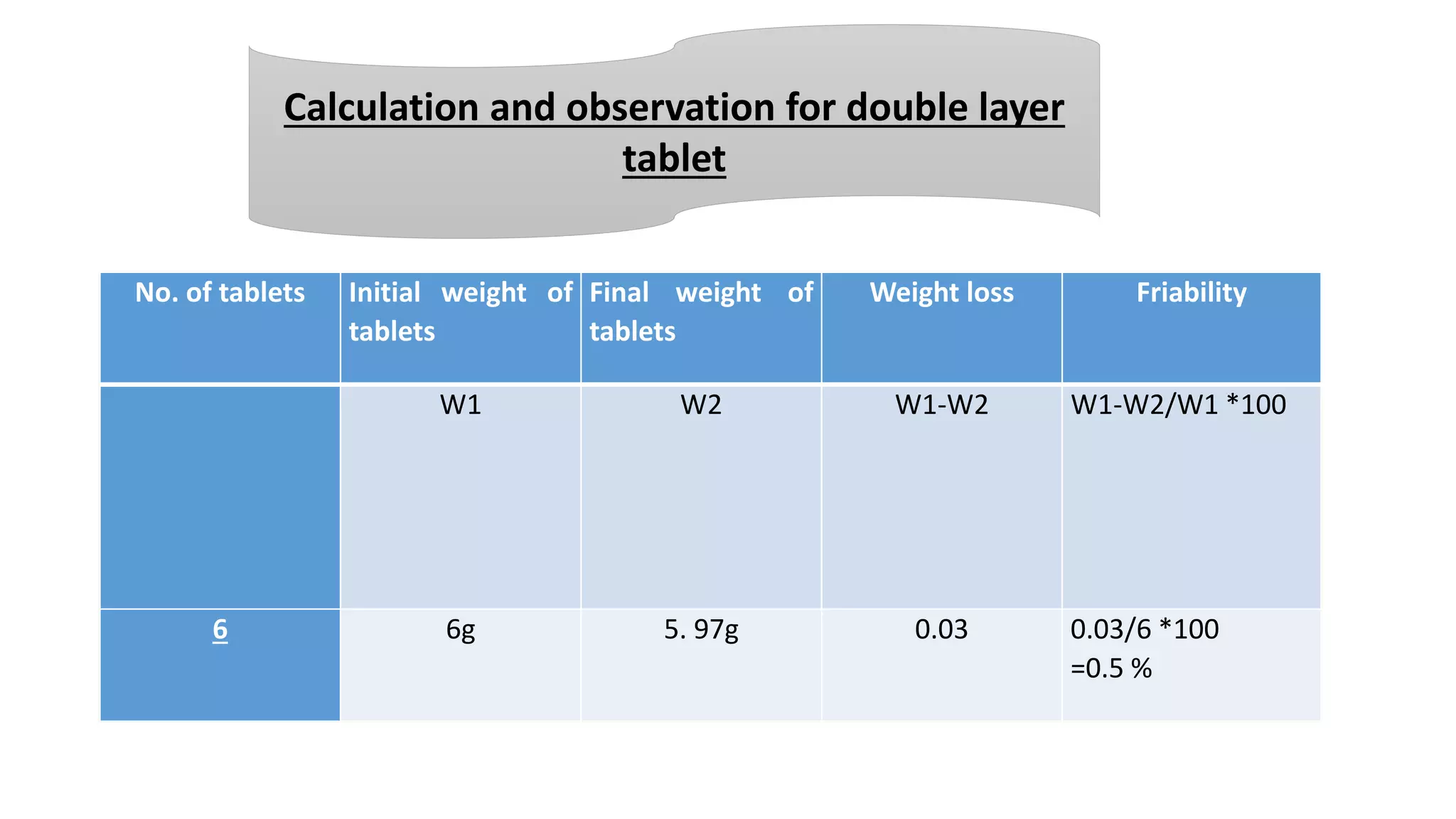 Friability test presentation | PPTX