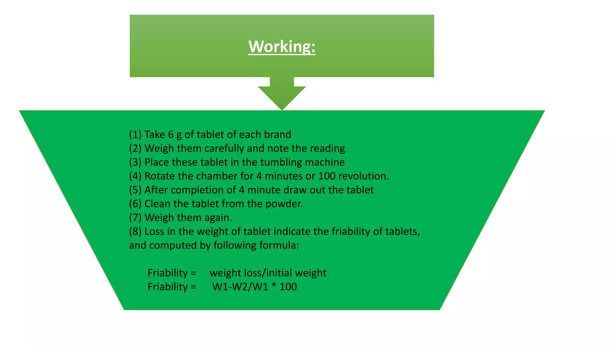 Friability test presentation | PPTX