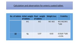 Friability test presentation | PPTX