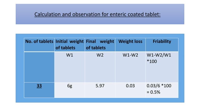 Friability test presentation | PPTX