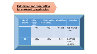 Friability test presentation | PPTX