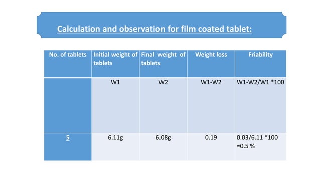 Friability test presentation | PPTX