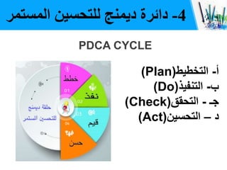 المحور الأول ..مبادئ وأساسيات الجودة | PPTX