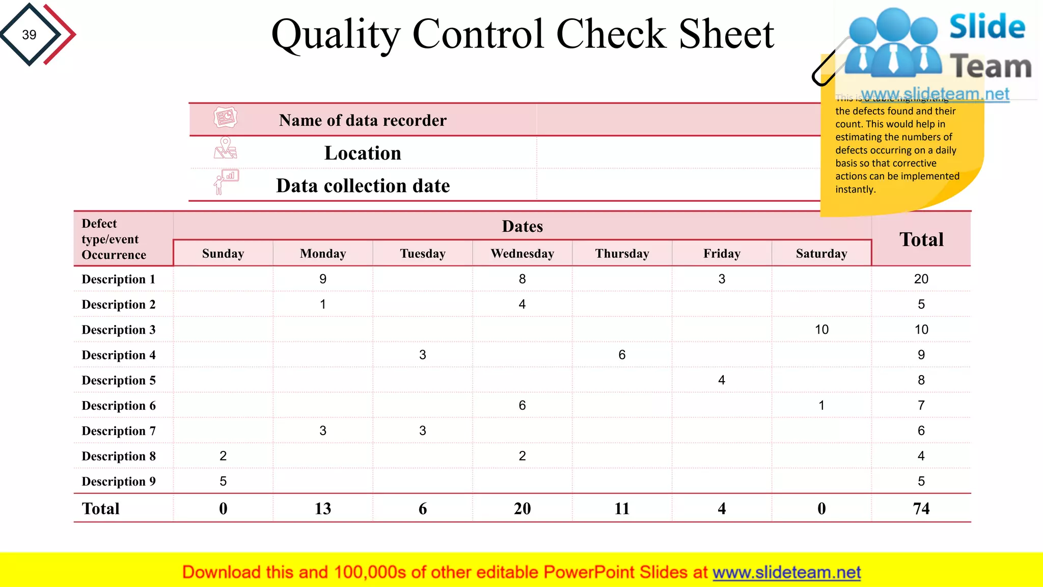 Quality Process And Procedures PowerPoint Presentation Slide | PDF