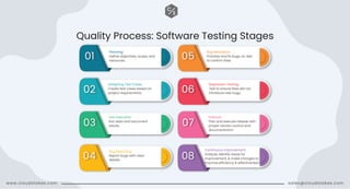 Quality Process Software Testing Stages | PDF