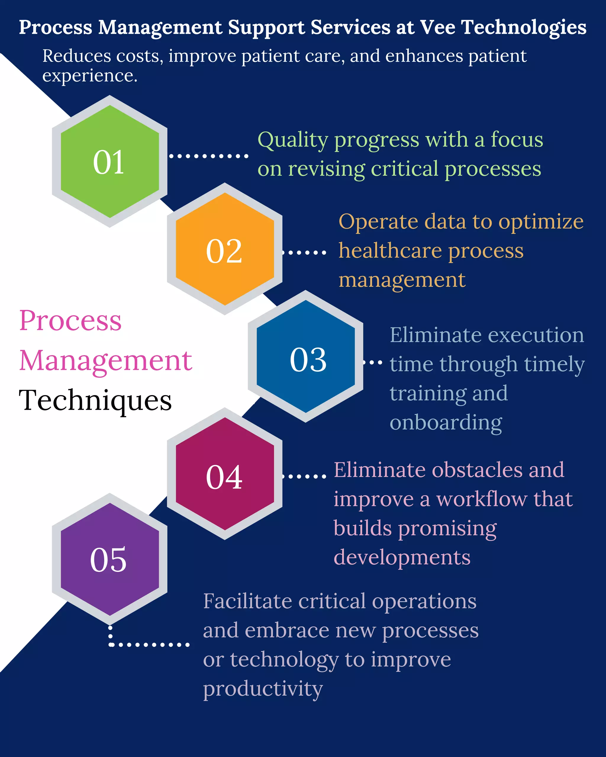 Process Management Techniques | PDF